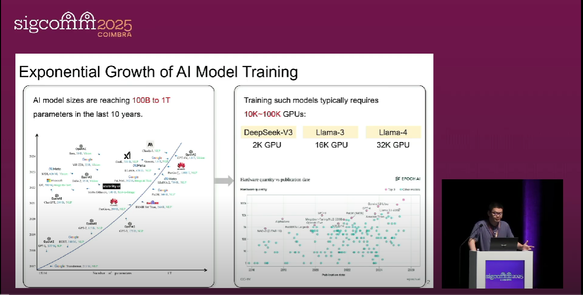 From ATOP to ZCube: Automated Topology Optimization Pipeline and A Highly Cost-Effective Network ...