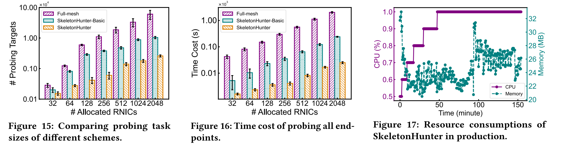 SkeletonHunter: Diagnosing and Localizing Network Failures in Containerized Large Model Training ...