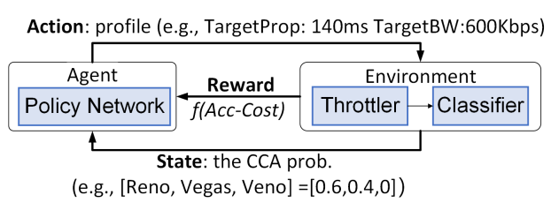 CClinguist: An Expert-Free Framework for Future-Compatible Congestion ...