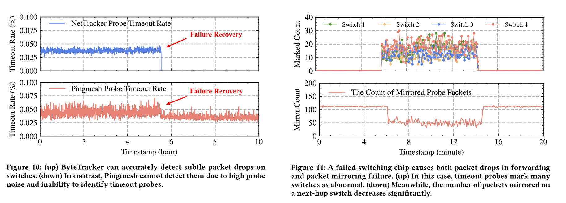 ByteTracker: An Agentless and Real-time Path-aware Network Probing ...