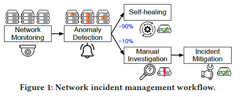 Towards LLM-Based Failure Localization in Production-Scale Networks ...