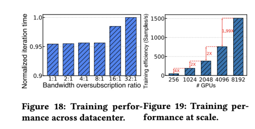 Astral: A Datacenter Infrastructure for Large Language Model Training at Scale - SIGCOMM'25 ...