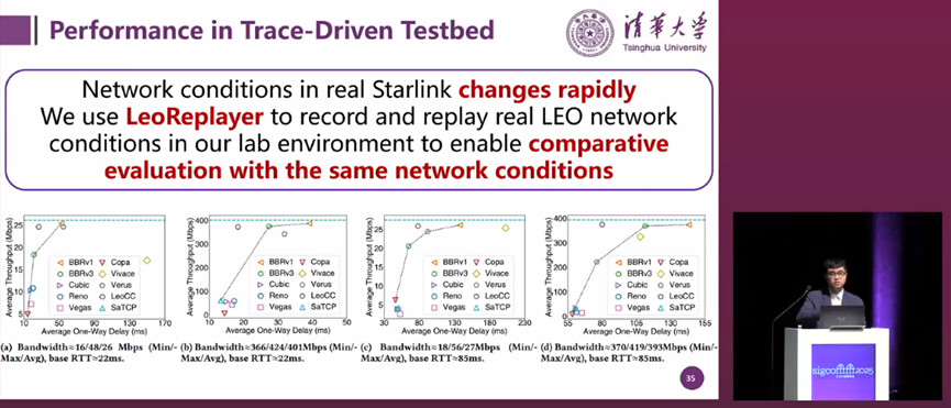 LeoCC: Making Internet Congestion Control Robust to LEO Satellite ...