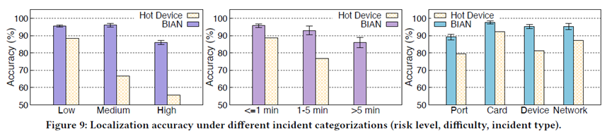 Towards LLM-Based Failure Localization in Production-Scale Networks ...