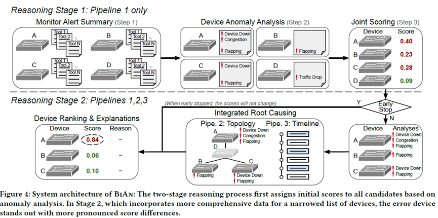 Towards LLM-Based Failure Localization in Production-Scale Networks ...